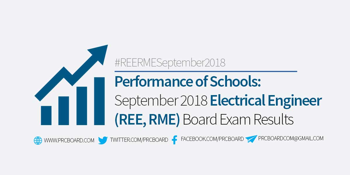 PERFORMANCE OF SCHOOLS: September 2018 Registered Electrical ...