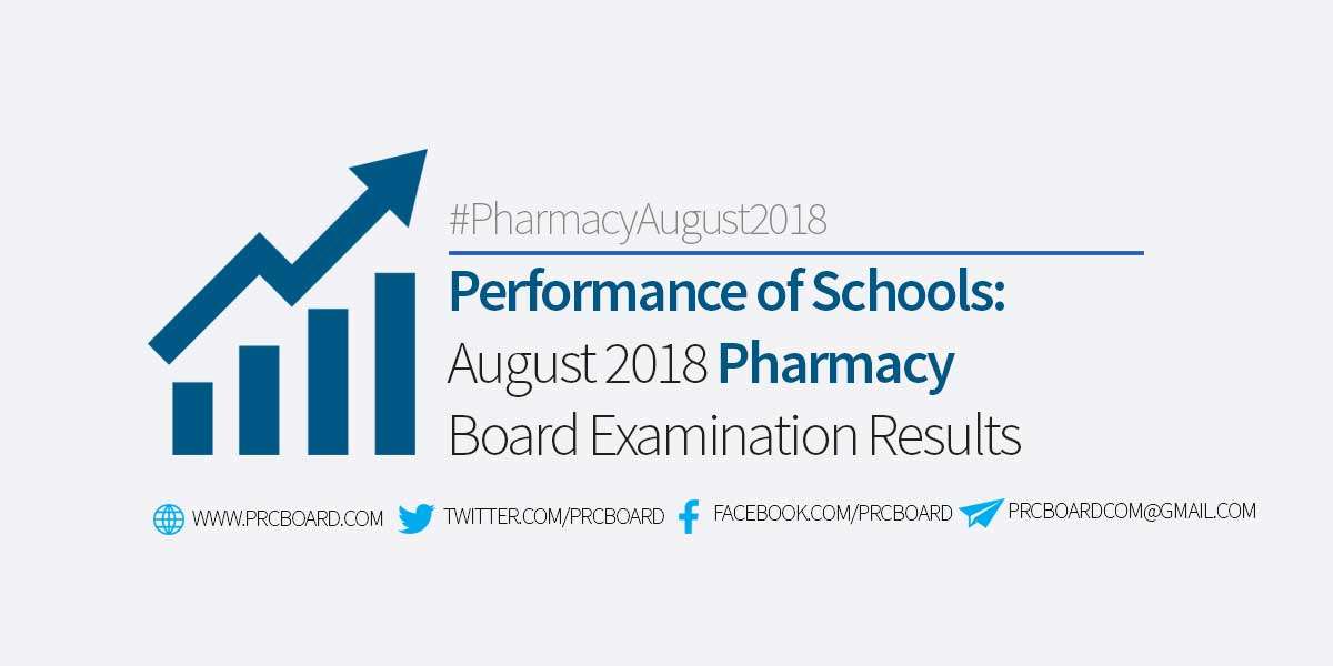 Pharmacist Board Exam Result August 2018 – Performance of Schools Pharmacist Board Exam Result August 2018 – Performance of Schools