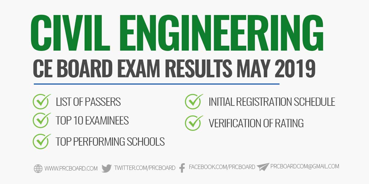 CE RESULTS – Civil Engineering Board Exam May 2019, List of Passers, Top 10