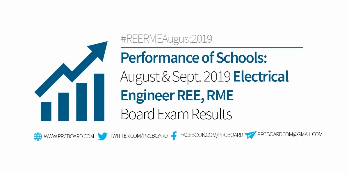 PERFORMANCE OF SCHOOLS: Electrical Engineer REE, RME Board Exams August ...
