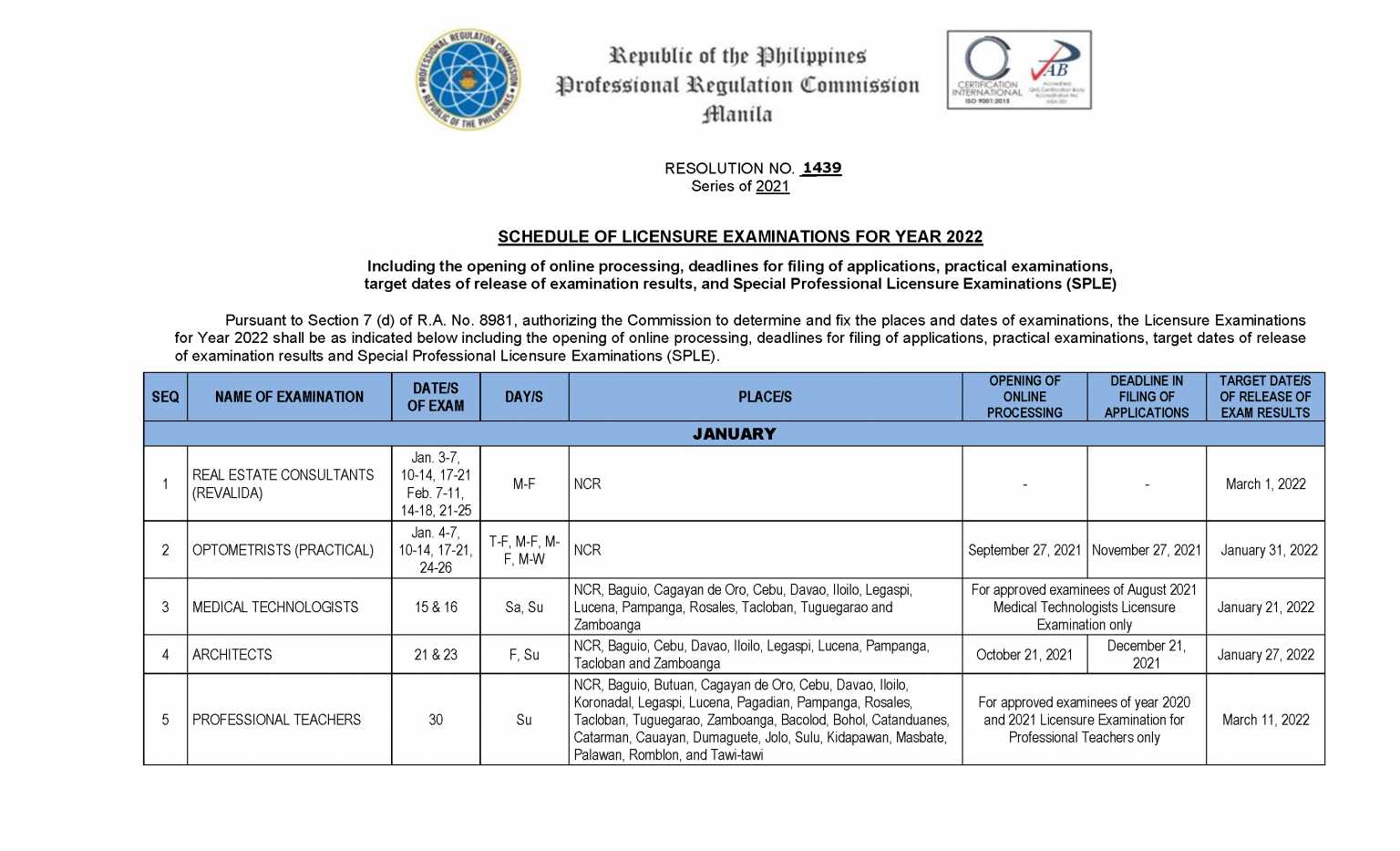 2022 PRC Board Exam Schedule (Date of Exams, Opening & Deadline of Filing)