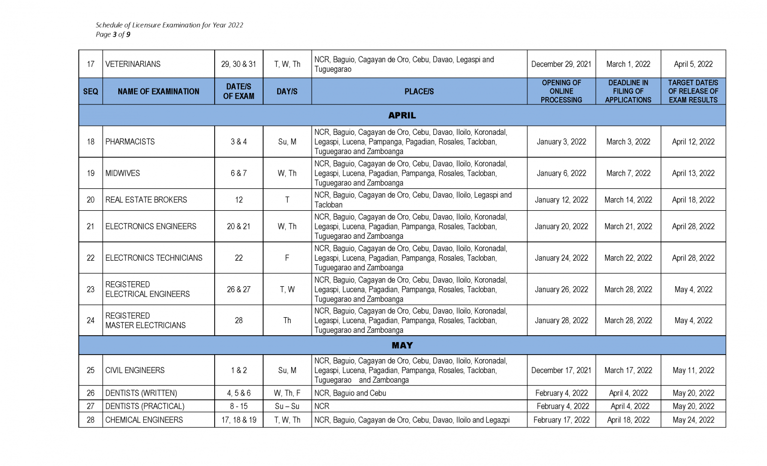 2022 PRC Board Exam Schedule (Date of Exams, Opening & Deadline of Filing)