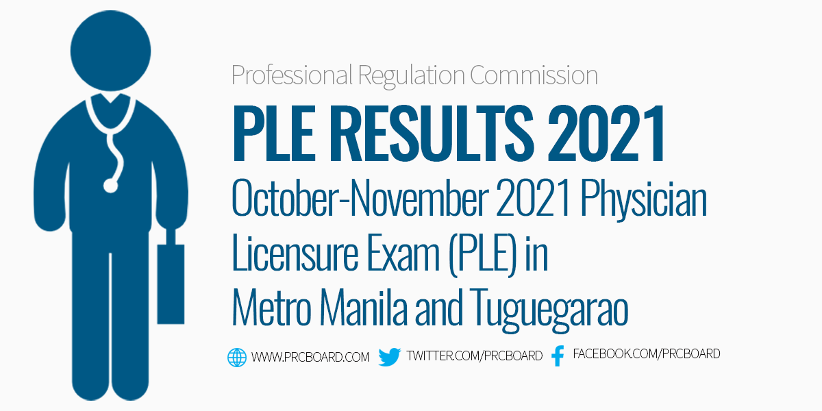 PLE RESULTS: October-November 2021 Physician Licensure Exam Passers