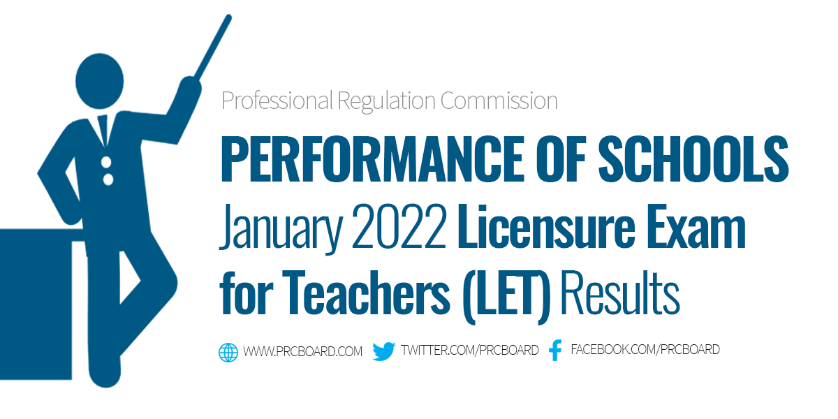 PERFORMANCE OF SCHOOLS: January 2022 LET Results (Elementary/ Secondary)