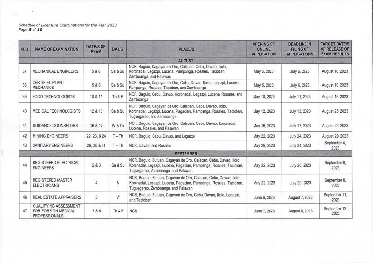 2023 PRC Board Exam Schedule (Date of Exams, Opening & Deadline of Filing)