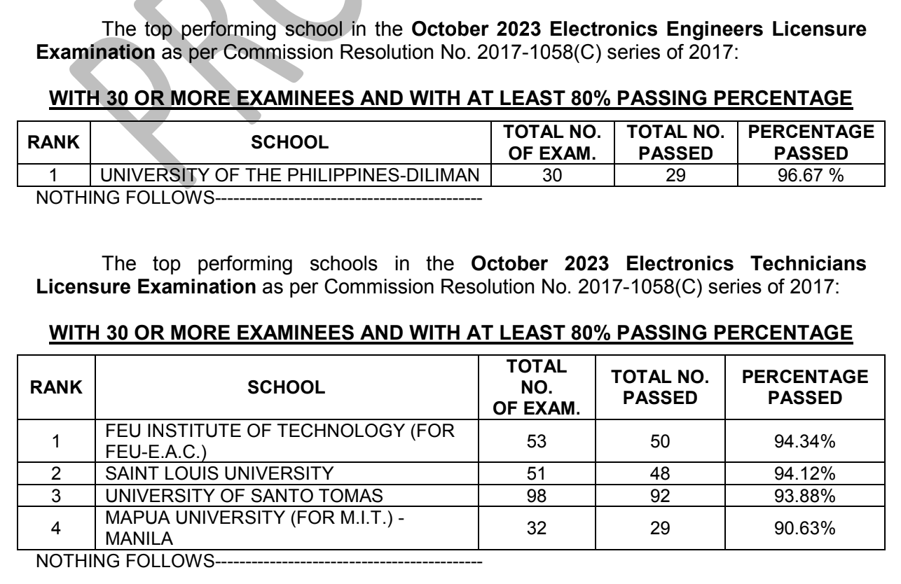 Performance Of Schools October 2023 Electronics Engineer Ece Ect 6170