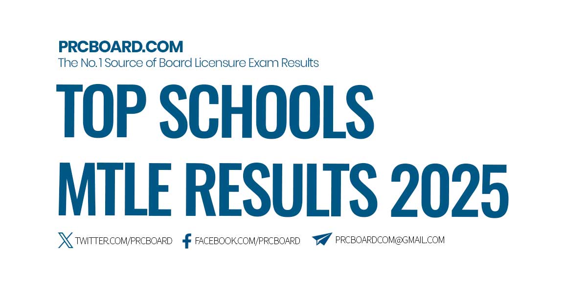 TOP SCHOOLS: March 2025 MedTech Results, Performance of Schools