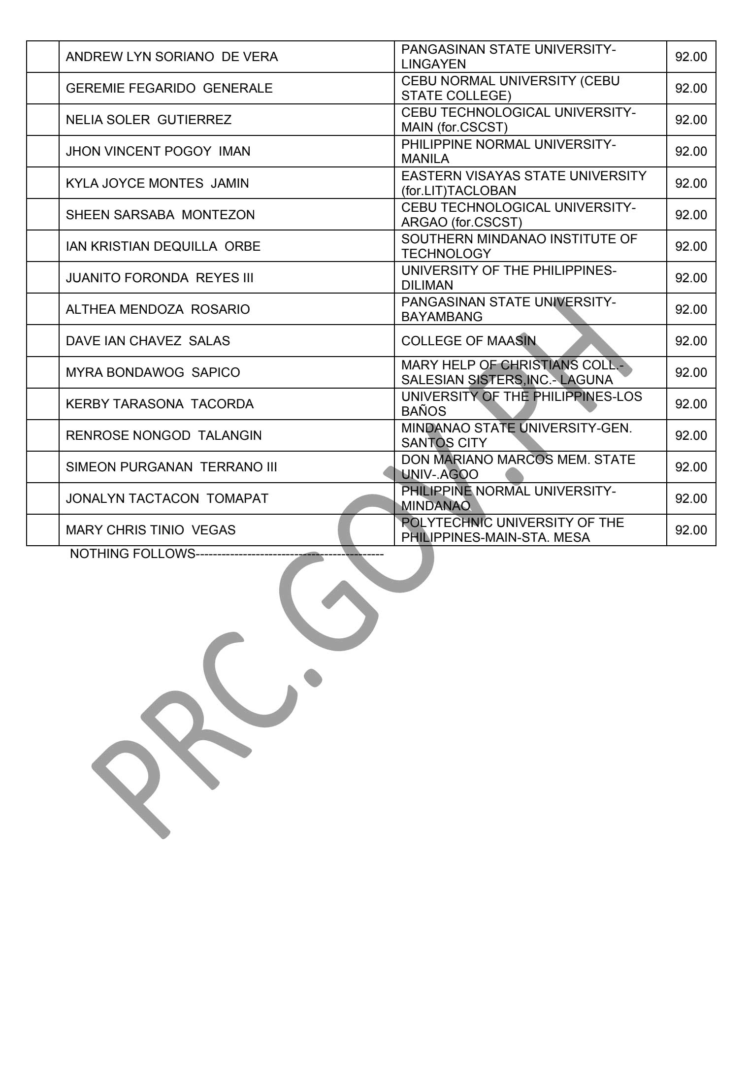 TOP 10: March 2025 LET Results (Secondary)