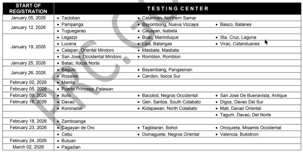 I-J PASSERS: September and November 2025 LET Results (Secondary Level)