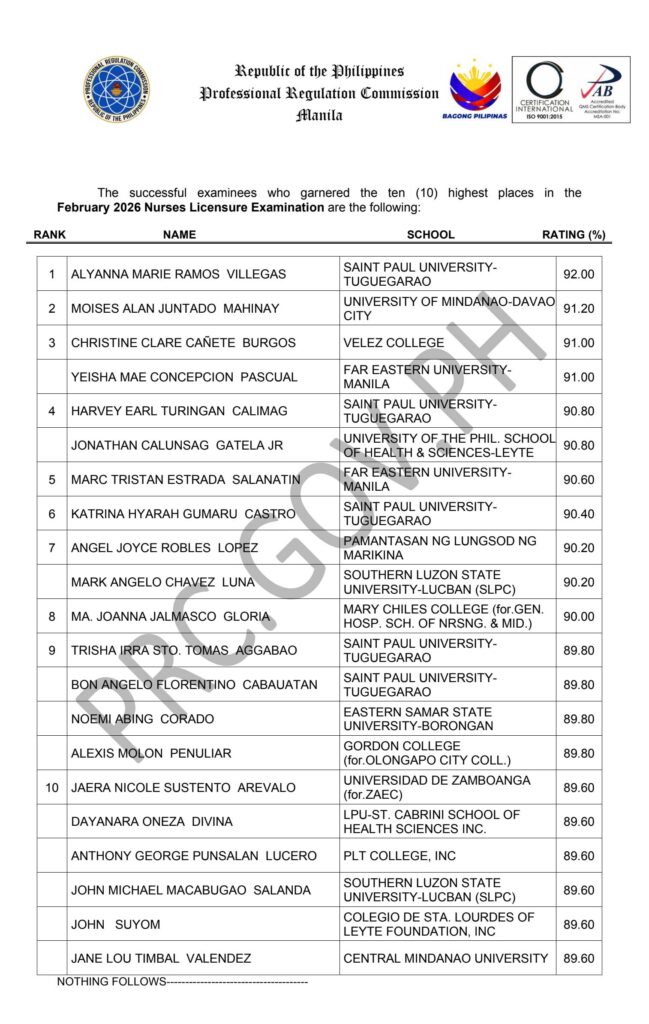 TOP 10: February 2026 Nurse Licensure Exam Results